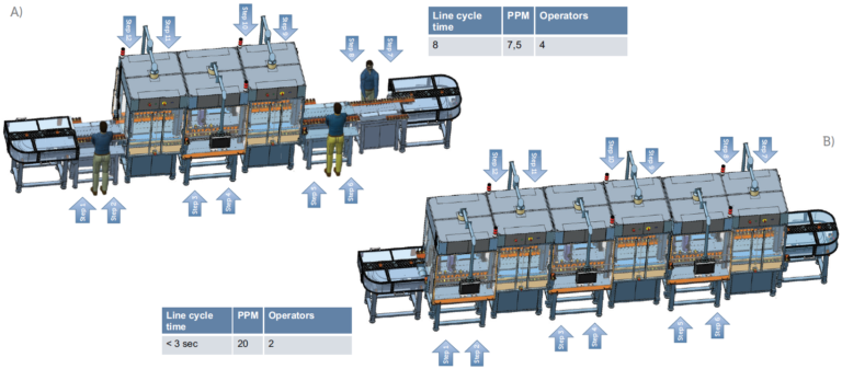 SCALABLE AUTOMATION FOR DRUG DELIVERY DEVICES | ONdrugDelivery