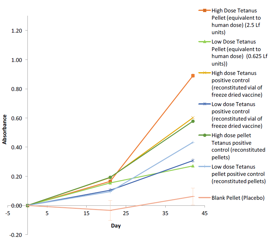 VACCINE DELIVERY USING THE NEMAURA SOLID DOSE INJECTOR | ONdrugDelivery
