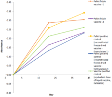 VACCINE DELIVERY USING THE NEMAURA SOLID DOSE INJECTOR | ONdrugDelivery