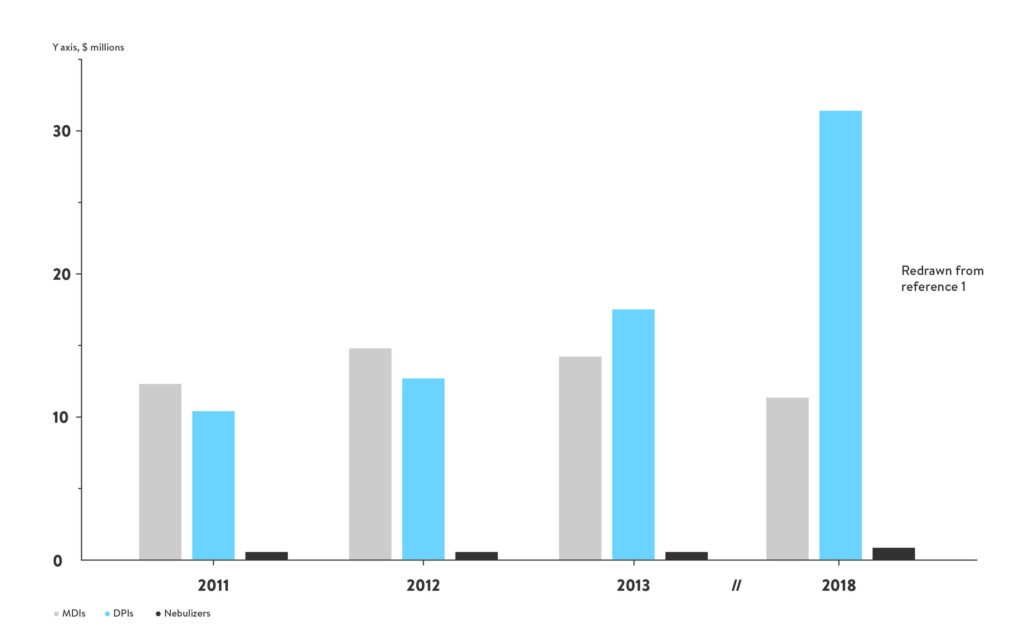 OPTIMAL SOLUTION FOR DIFFERENT INSPIRATIONAL RATES - ONdrugDelivery