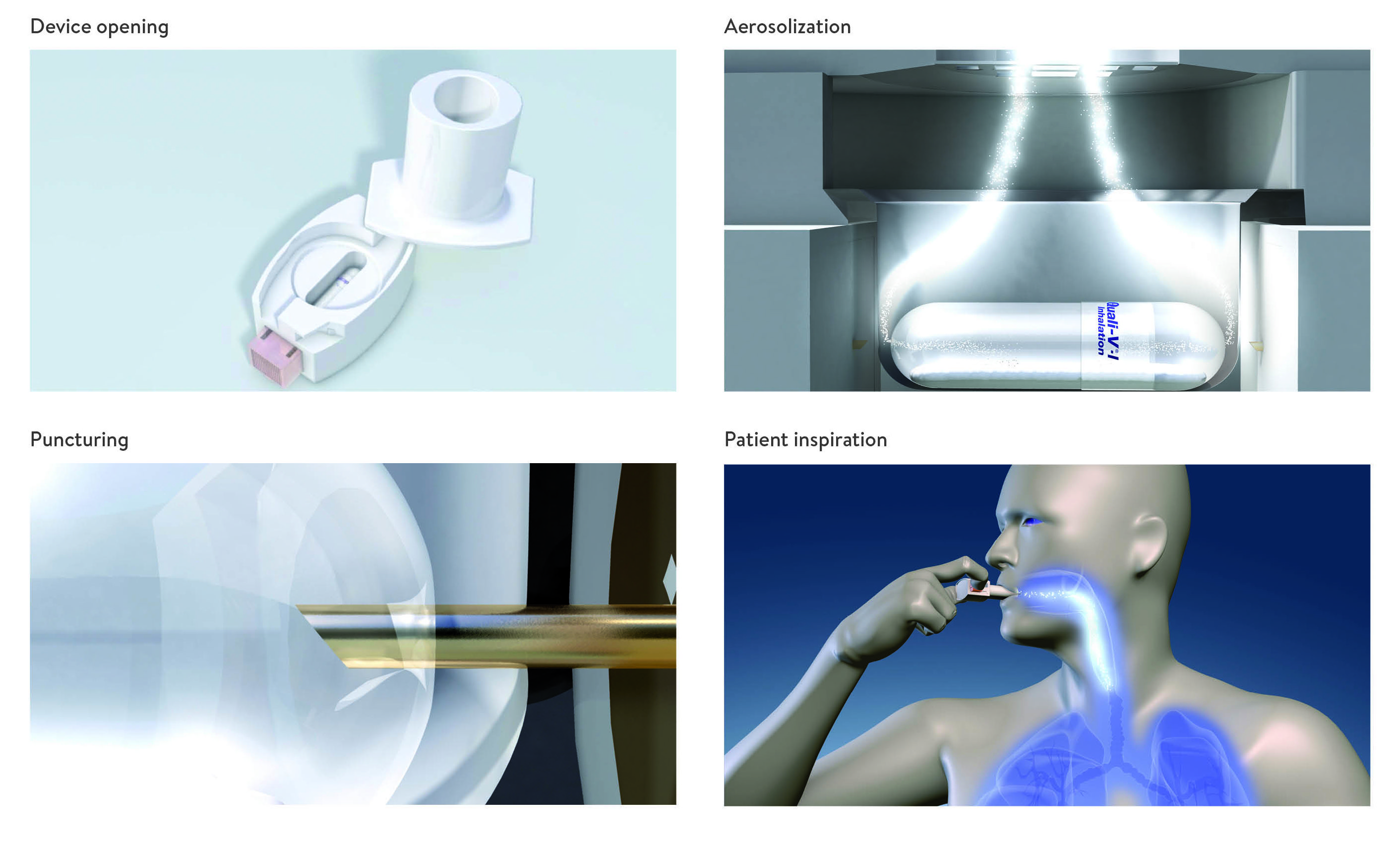 OPTIMAL SOLUTION FOR DIFFERENT INSPIRATIONAL RATES - ONdrugDelivery