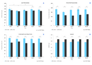 OPTIMAL SOLUTION FOR DIFFERENT INSPIRATIONAL RATES - ONdrugDelivery