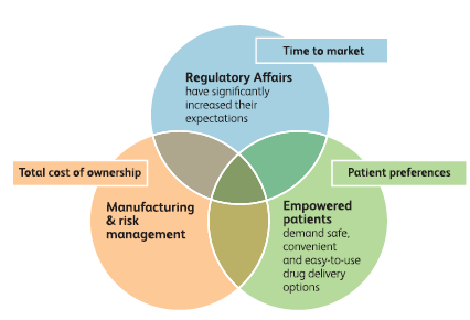 BREAKING THE 1 ML BARRIER - ONdrugDelivery