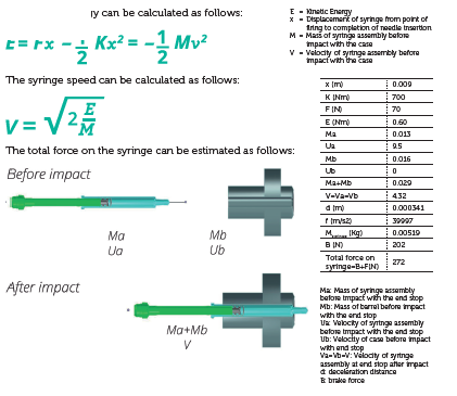ASSESSING THE IMPACT ON DRUG DOSE DELIVERY OF A TWO-STEP AUTOINJECTOR ...