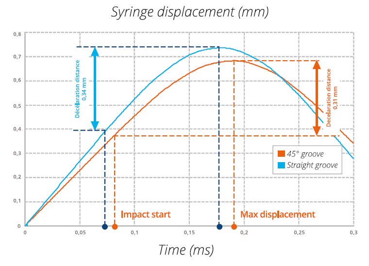 ASSESSING THE IMPACT ON DRUG DOSE DELIVERY OF A TWO-STEP AUTOINJECTOR ...