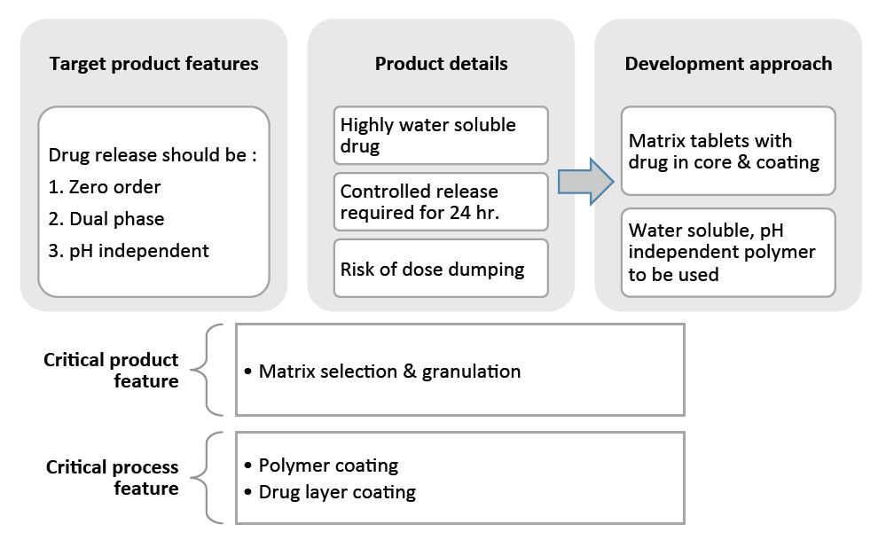 NOVEL ORAL DRUG DELIVERY: INNOVATING TO SIMPLIFY - ONdrugDelivery