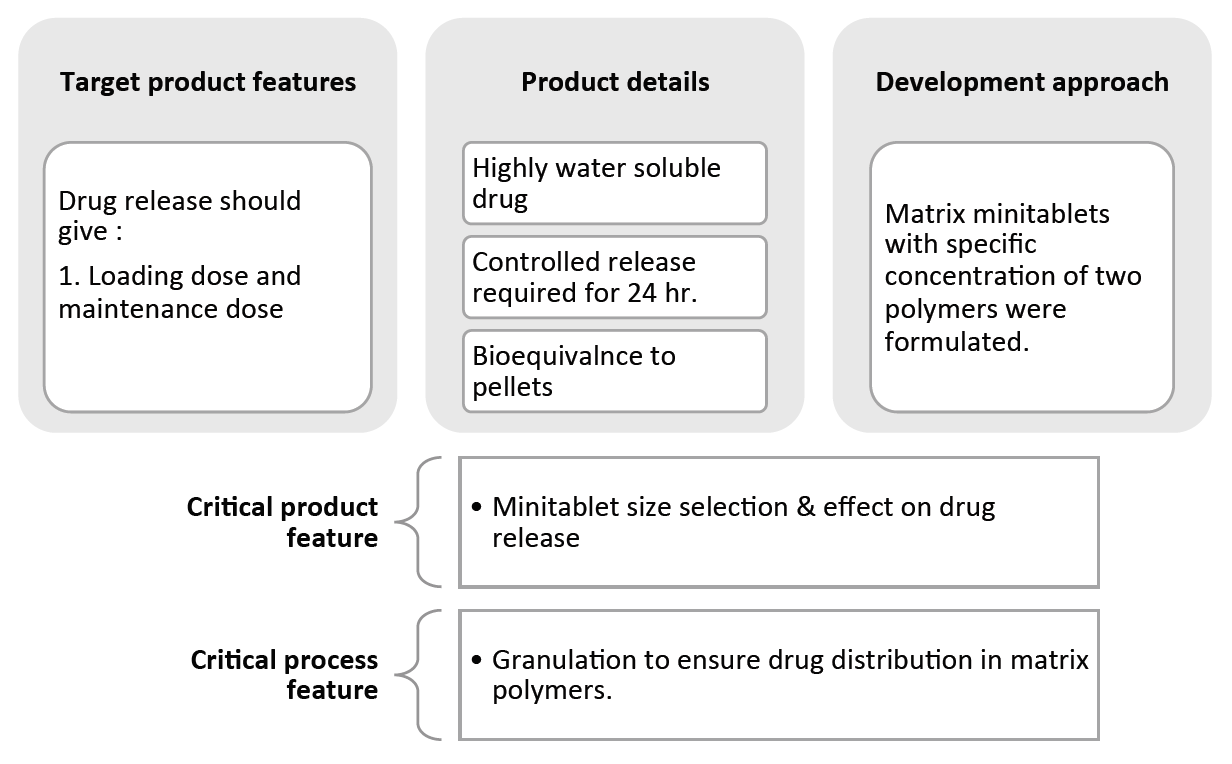NOVEL ORAL DRUG DELIVERY: INNOVATING TO SIMPLIFY - ONdrugDelivery