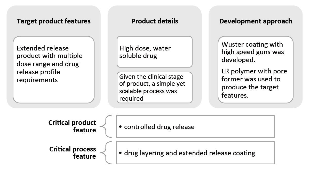 NOVEL ORAL DRUG DELIVERY: INNOVATING TO SIMPLIFY | ONdrugDelivery