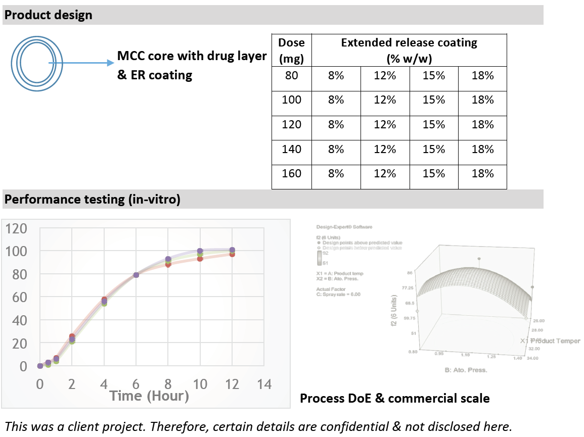 NOVEL ORAL DRUG DELIVERY: INNOVATING TO SIMPLIFY | ONdrugDelivery