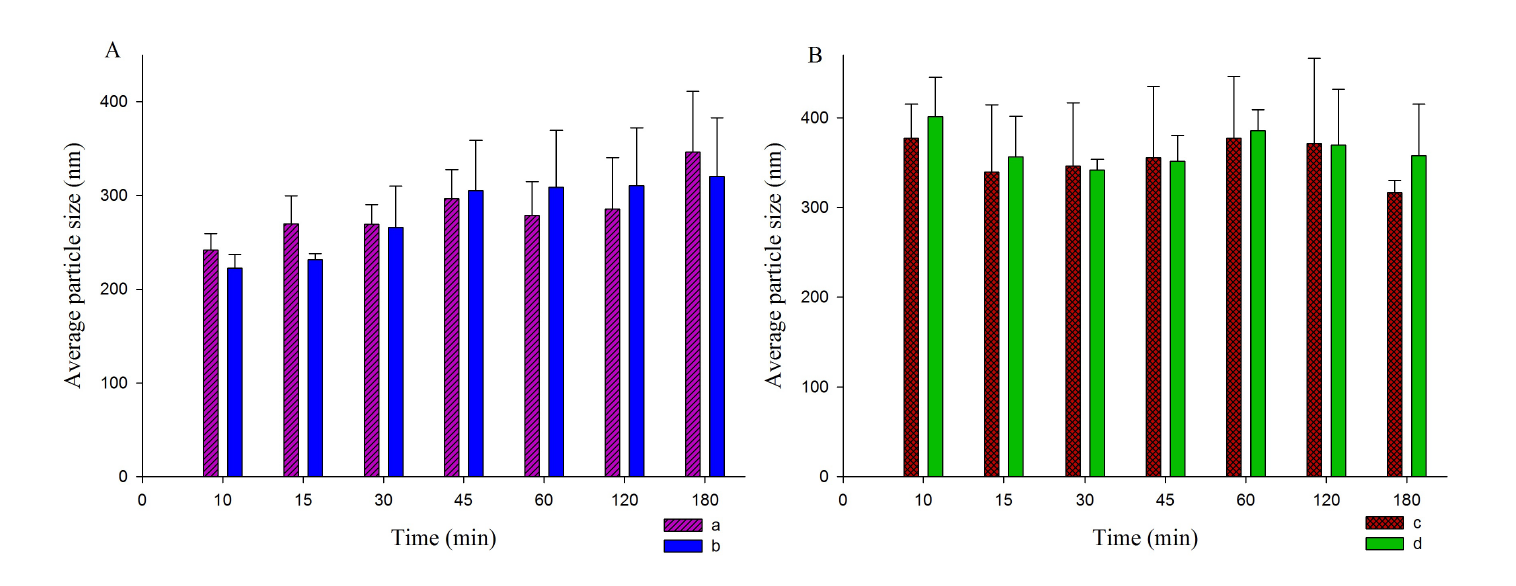 METHODOLOGIES FOR DEVELOPING s-SEDDS - ONdrugDelivery