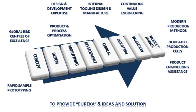 SPRING DEVELOPMENT FOR MEDICAL DEVICES - ONdrugDelivery