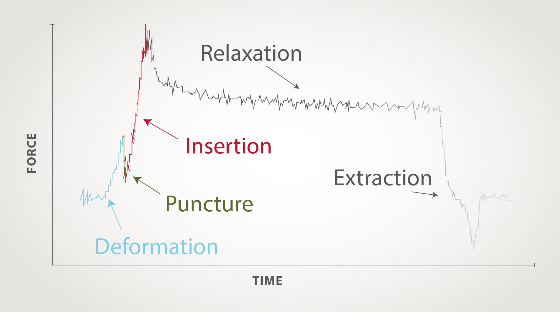 NOVEL APPROACHES INCREASE PATIENT CONFIDENCE & DECREASE ANXIETY | ONdrugDelivery