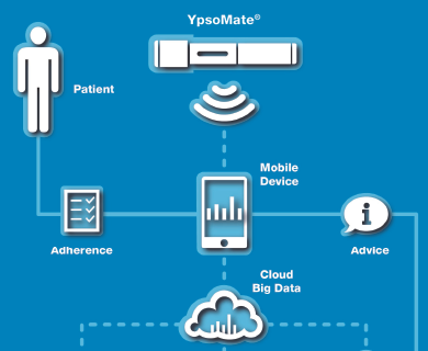 ENHANCING THE PATIENT EXPERIENCE FOR SELF-INJECTION SYSTEMS ...