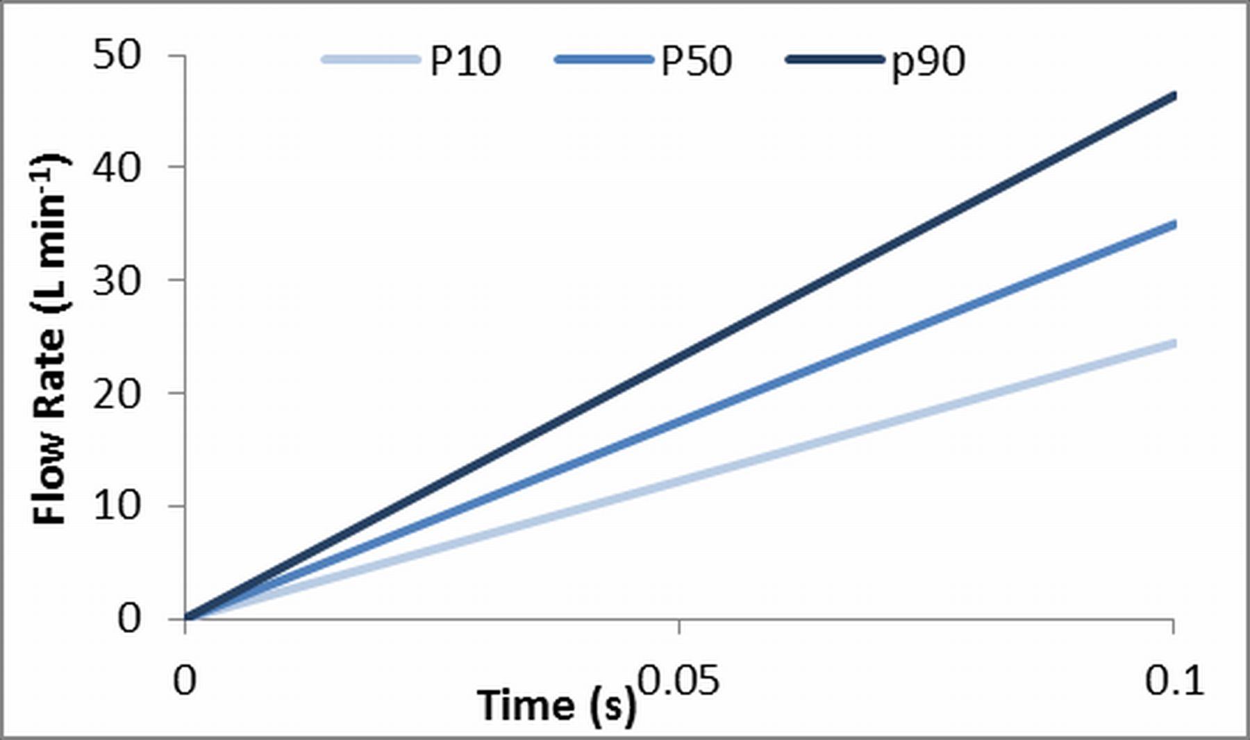 ENHANCING THE PERFORMANCE OF DRY POWDER INHALERS: BREATH ACTUATED ...
