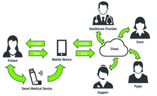 FLOW MEASUREMENT IN SMART INHALERS FOR CONNECTED DRUG DELIVERY ...