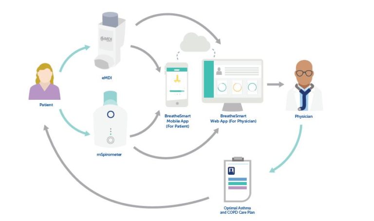 DOSE COUNTERS & INDICATORS – MEETING A REAL PATIENT NEED - ONdrugDelivery