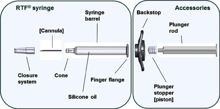 CRACK PREVENTION & PROCESS CONTROLS IN PREFILLABLE SYRINGE ...