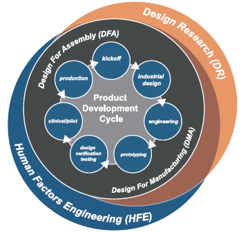 HUMAN-CENTRED DESIGN AT THE HEART OF A SUCCESSFUL PRODUCT DEVELOPMENT ...