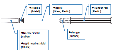 USING PREFILLABLE SYRINGES FOR BIOPHARMACEUTICALS – DEVELOPMENT ...
