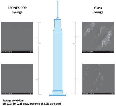 INTRODUCING A NOVEL CLASS OF ENGINEERED POLYMER - ONdrugDelivery