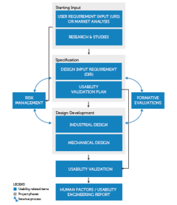 AUTO INJECTORS & PEN INJECTORS: A USER-CENTRIC DESIGN APPROACH ...