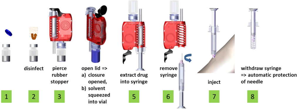 RECONSTYRINGE®: FULL INTEGRATION OF ALL FUNCTIONS & PARTS, FULLY ...