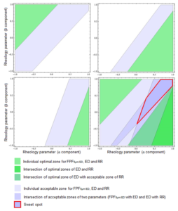 INTEGRATED DESIGN SPACE TO DEVELOP BETTER DPI FORMULATIONS | ONdrugDelivery