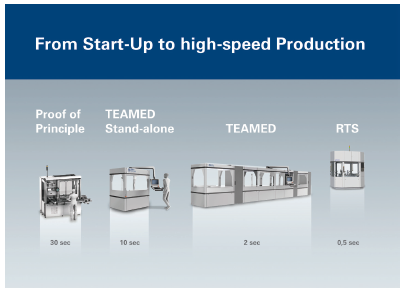 PROFITABLE ASSEMBLY AUTOMATION THROUGH USE OF STANDARDISED MACHINE ...