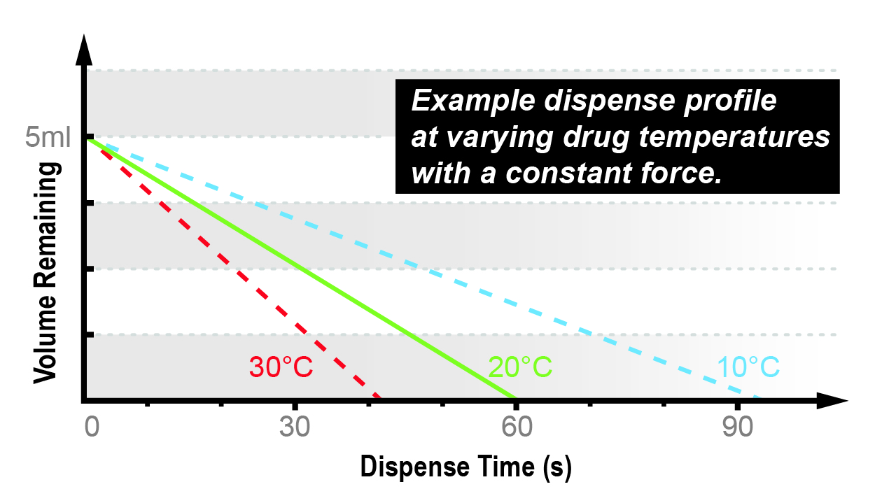 AUTO-INJECTOR DESIGN: MANAGING DRUG TEMPERATURE VARIATIONS - ONdrugDelivery
