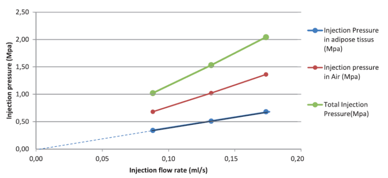 ADJUSTING & CONTROLLING INJECTION SPEED BY DESIGN: IMPACT ON PAIN ...
