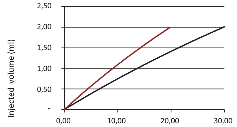 ADJUSTING & CONTROLLING INJECTION SPEED BY DESIGN: IMPACT ON PAIN ...