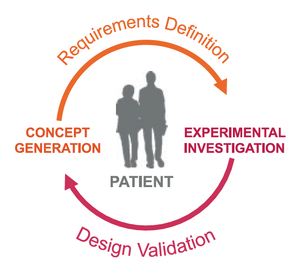 LEVERAGING PATIENT-CENTRED DESIGN TO DELIVER LARGE VOLUME DRUGS ...