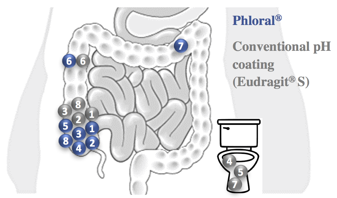 OPPORTUNITIES & INNOVATIONS IN COLONIC DRUG DELIVERY | ONdrugDelivery
