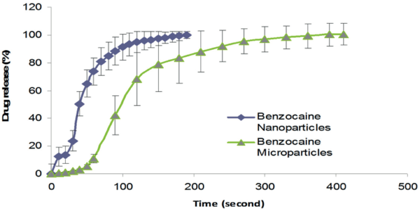 ORALLY DISINTEGRATING FILMS FOR THE DELIVERY OF BIOTHERAPEUTICS & NANO ...