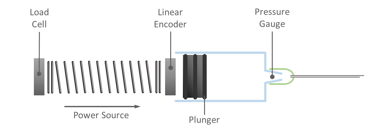 USING POLYMERIC PDC TECHNOLOGY TO IMPROVE AUTO-INJECTOR DESIGN ...