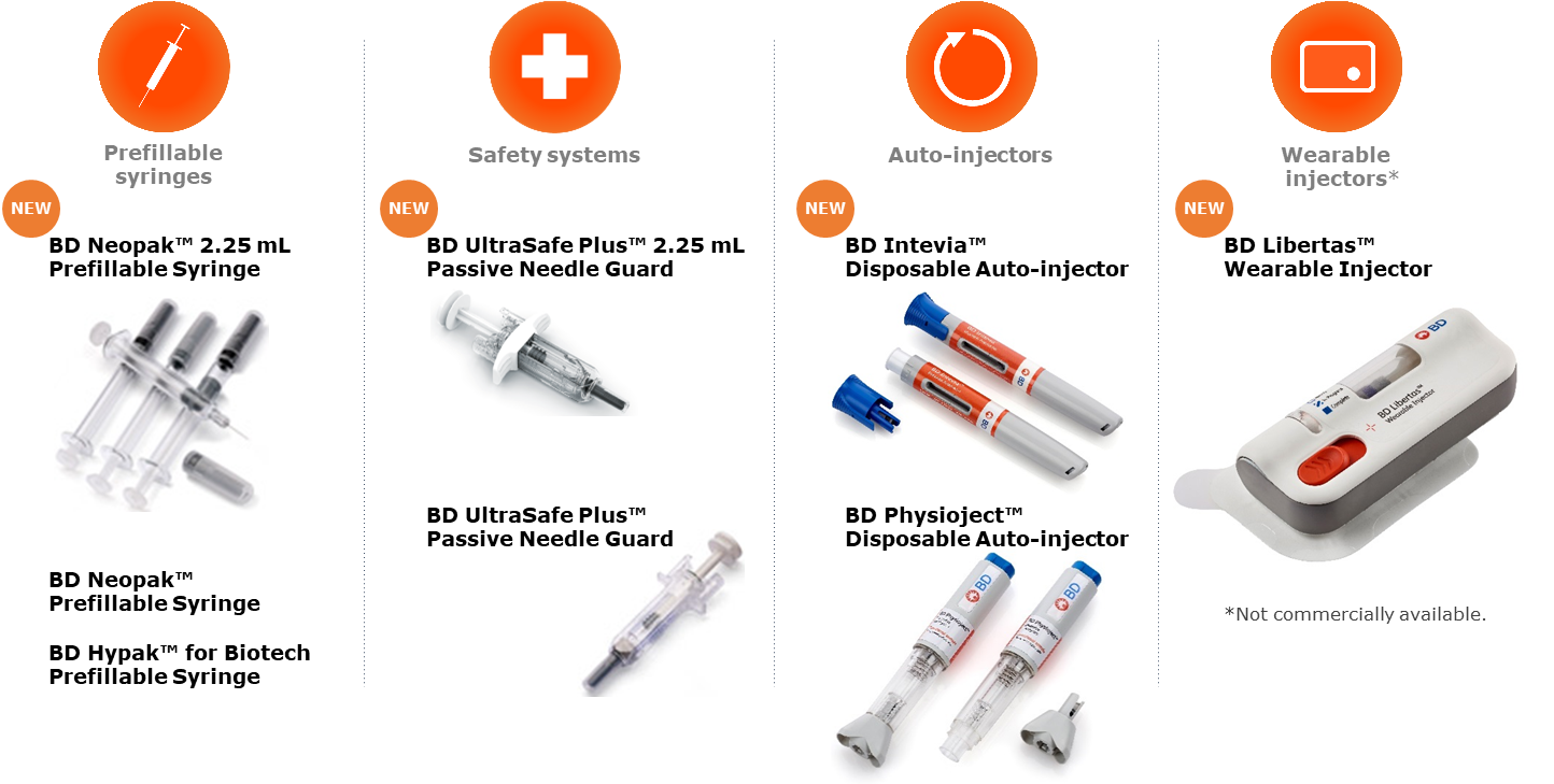 THE VALUE OF A BD INTEGRATED SYSTEM FOR COMBINATION PRODUCTS ...