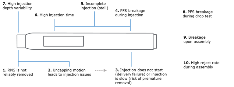 THE VALUE OF A BD INTEGRATED SYSTEM FOR COMBINATION PRODUCTS ...