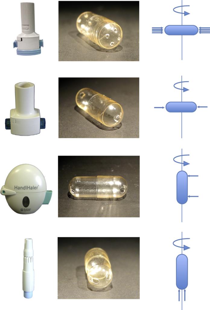THE SCIENCE BEHIND CAPSULE-BASED DRY POWDER INHALATION TECHNOLOGY ...