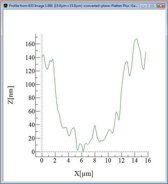 THE SCIENCE BEHIND CAPSULE-BASED DRY POWDER INHALATION TECHNOLOGY ...