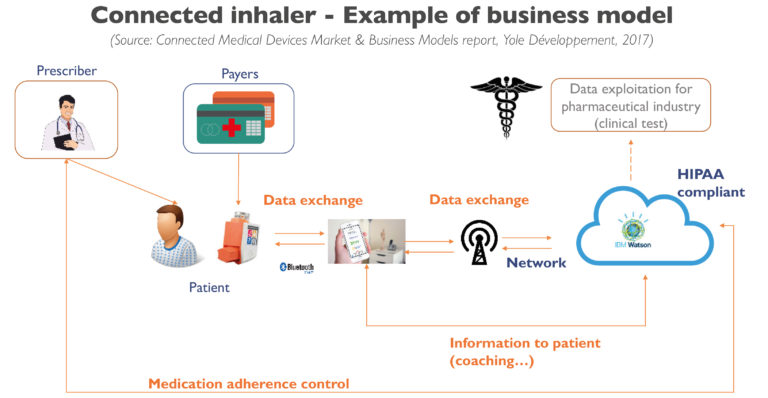 HOW CONNECTIVITY WILL REMODEL HEALTHCARE - ONdrugDelivery
