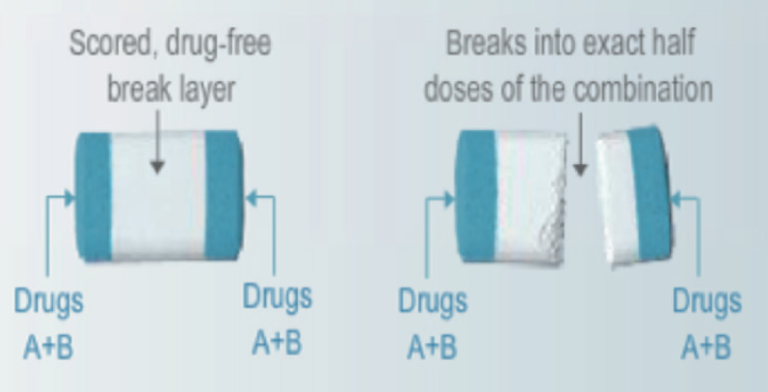 ACCU-BREAK’S INNOVATIVE TABLET TECHNOLOGY – 2016 ADVANCEMENTS ...