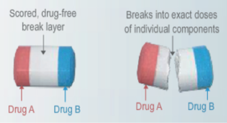 ACCU-BREAK’S INNOVATIVE TABLET TECHNOLOGY – 2016 ADVANCEMENTS ...