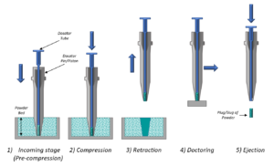 CHOOSING THE RIGHT DOSATOR FOR DPI DOSING - ONdrugDelivery