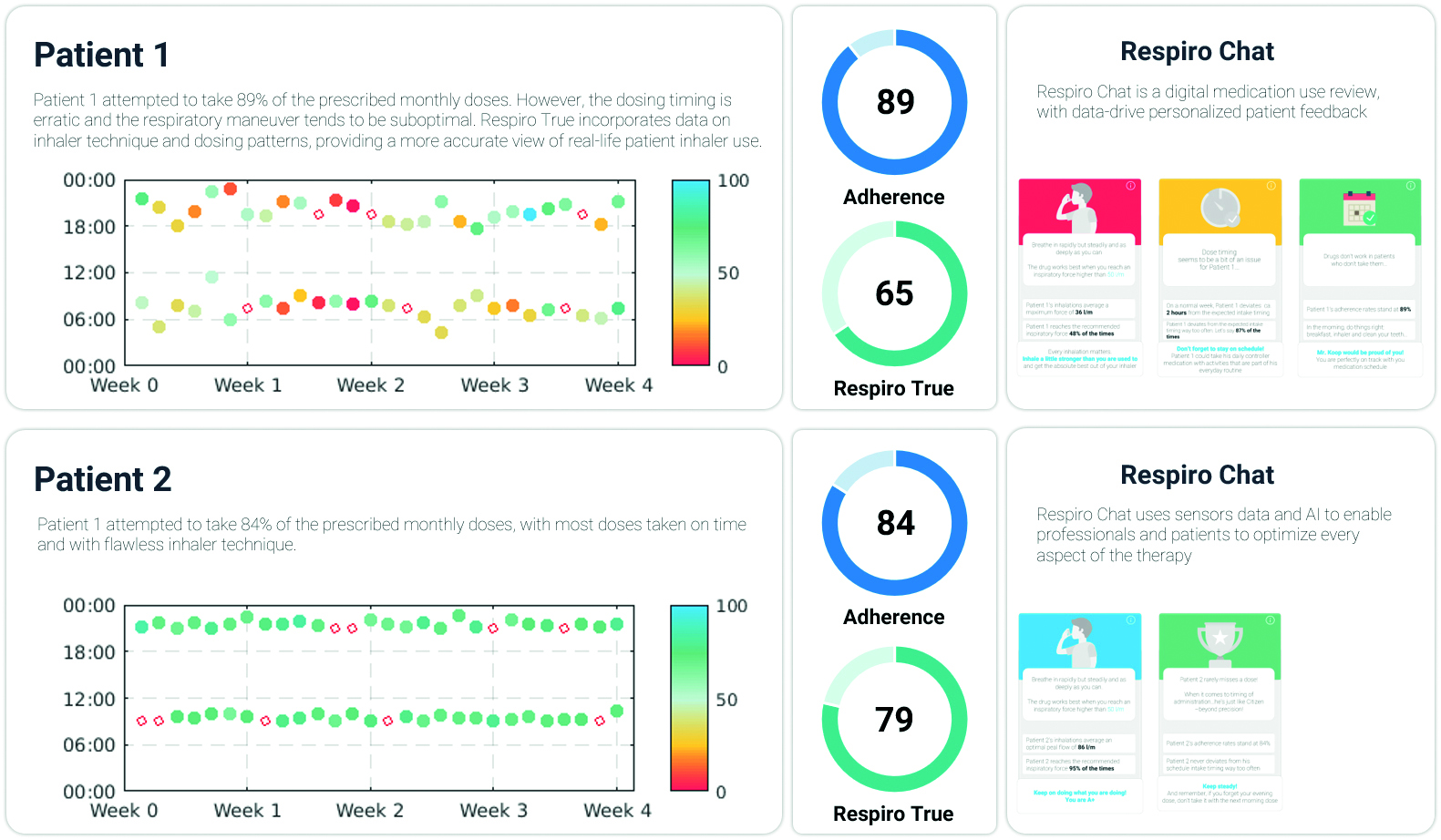 UPGRADING RESPIRATORY CARE WITH AI-POWERED SENSORS AND TRUE ADHERENCE ...