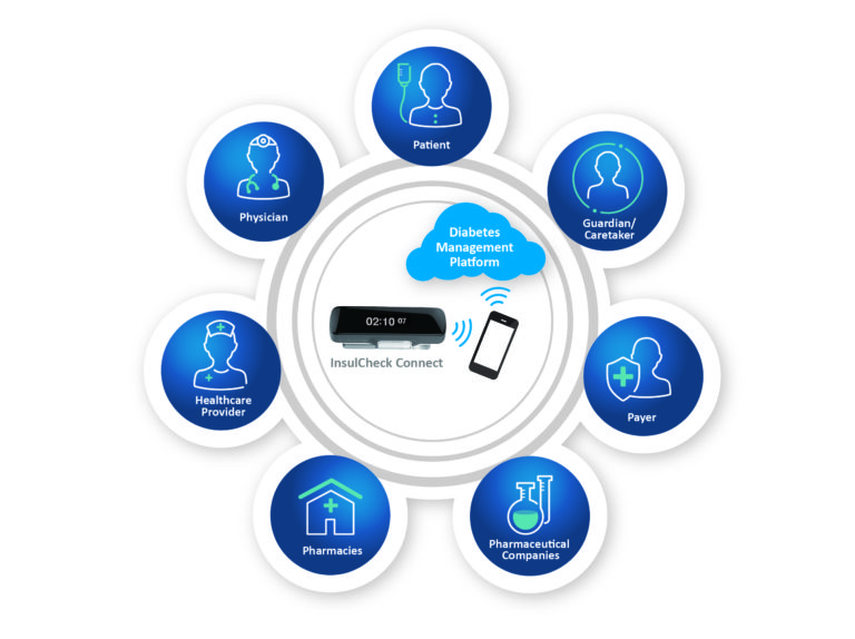 INSULCHECK CONNECT: ADDRESSING ADHERENCE WITH A CLOSED-LOOP SOLUTION ...