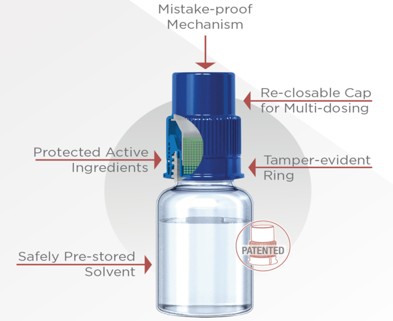 ORAL DRUG RECONSTITUTION: MAKING IT EASY AND ACCURATE VIA PACKAGING ...