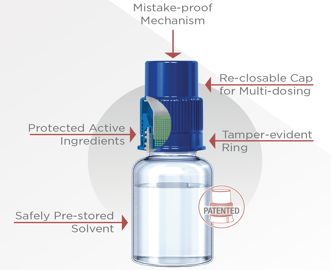 ORAL DRUG RECONSTITUTION: MAKING IT EASY AND ACCURATE VIA PACKAGING ...