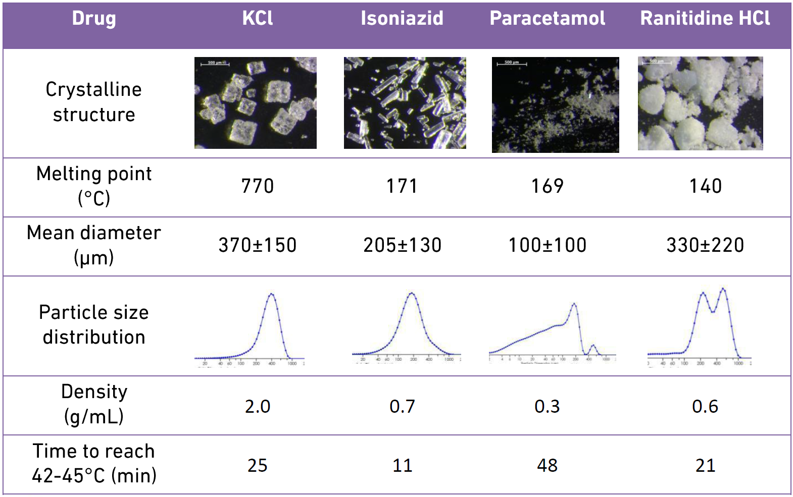 HIGH SHEAR COATING: A VERSATILE TASTE-MASKING PROCESS - ONdrugDelivery
