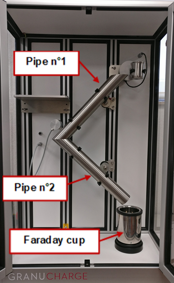MEASURING THE INFLUENCE OF TALC ON THE PROPERTIES OF LACTOSE POWDERS ...