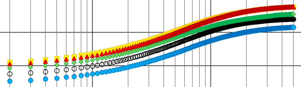 MEASURING THE INFLUENCE OF TALC ON THE PROPERTIES OF LACTOSE POWDERS ...